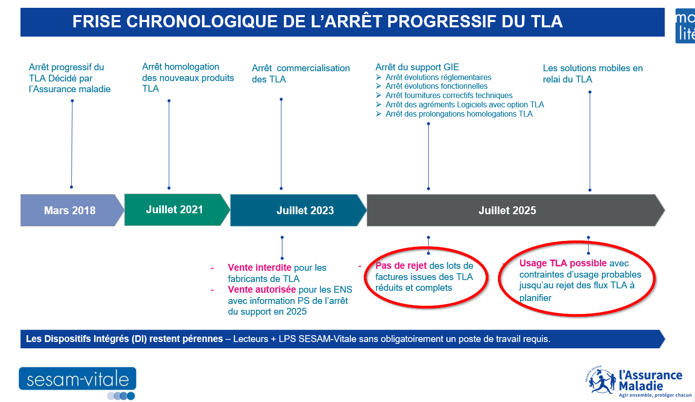 Fin TLA 2025 : IDEL, kinés, votre TLA fonctionnera après le 1er juillet ...